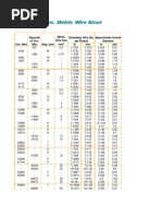 AWG Wire Chart, Aught, MCM Kcmil, US Inch, and Metric Wire Sizes | PDF | Wire | Units Of Measurement