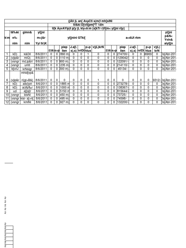 Liste des fournisseurs Wasmo 2020 | PDF