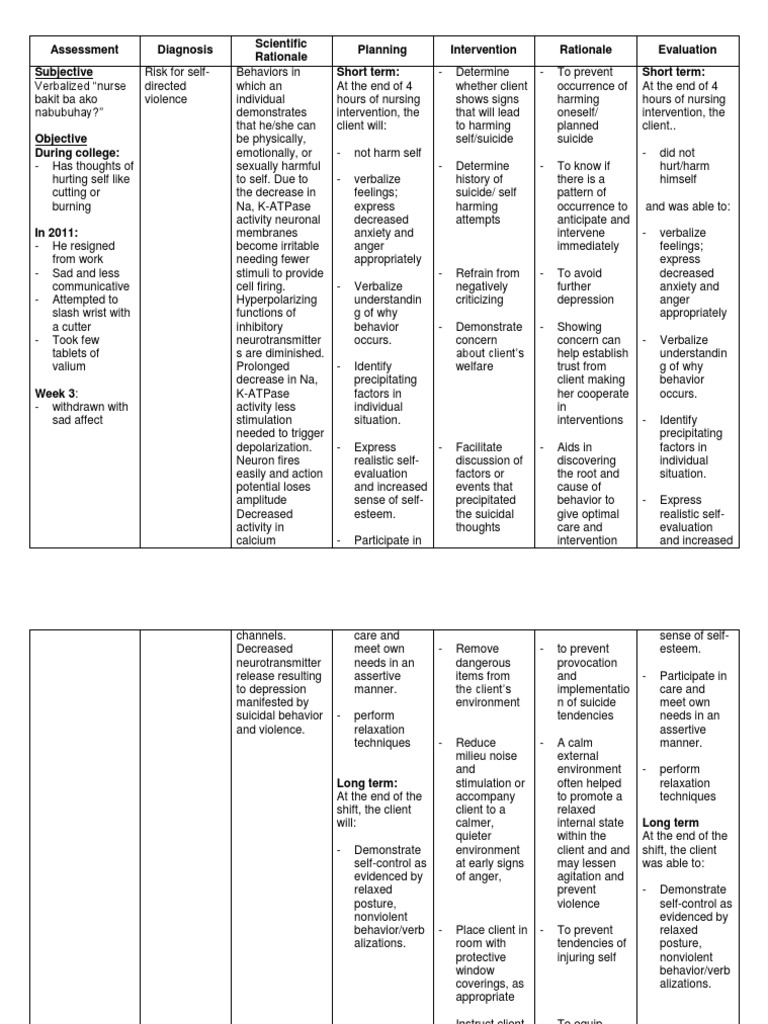 NCP | Coping (Psychology) | Major Depressive Disorder