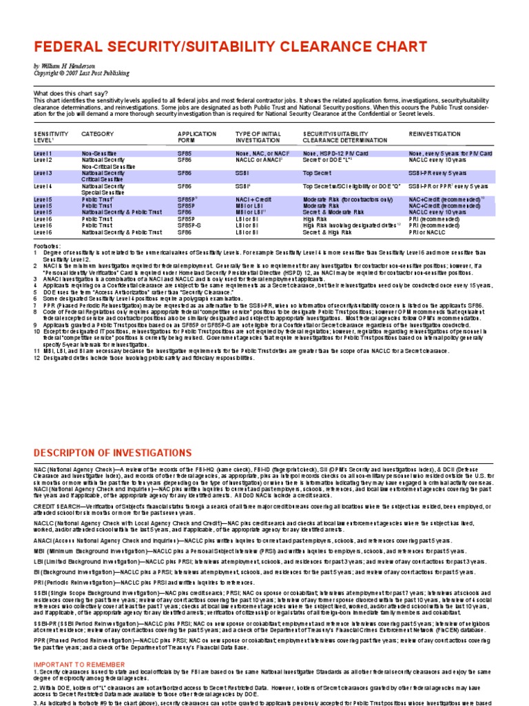 Clearance Chart | PDF | Security Clearance | National Security