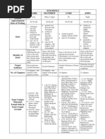 The Preaching Cheat Sheet | PDF