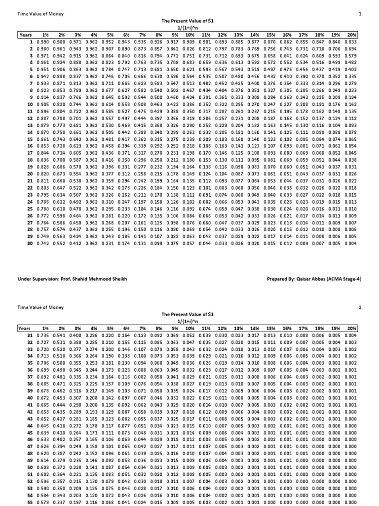 Present Value Interest Factor Table | PDF | Mathematical And ...