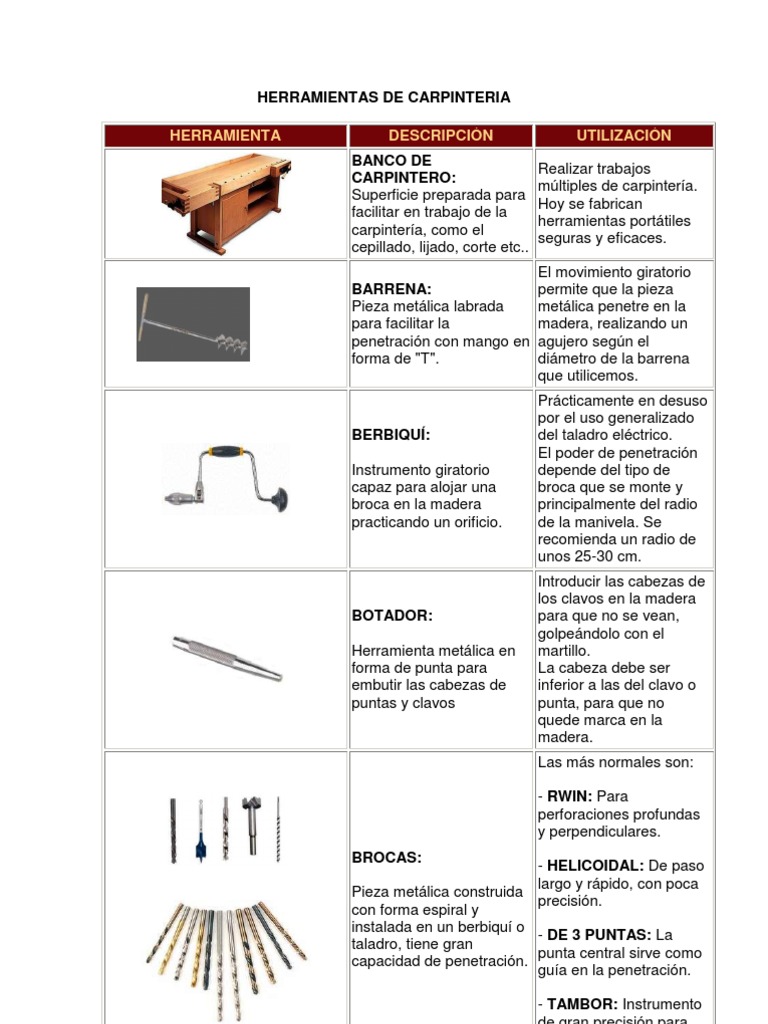Herramientas de Carpinteria | Herramientas | Perforar