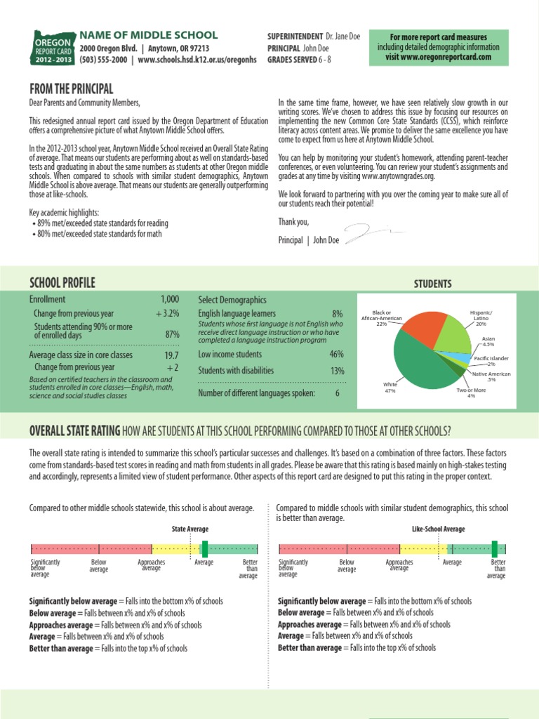 Oregon Report Card Middle School Recommendation | PDF | Race And ...