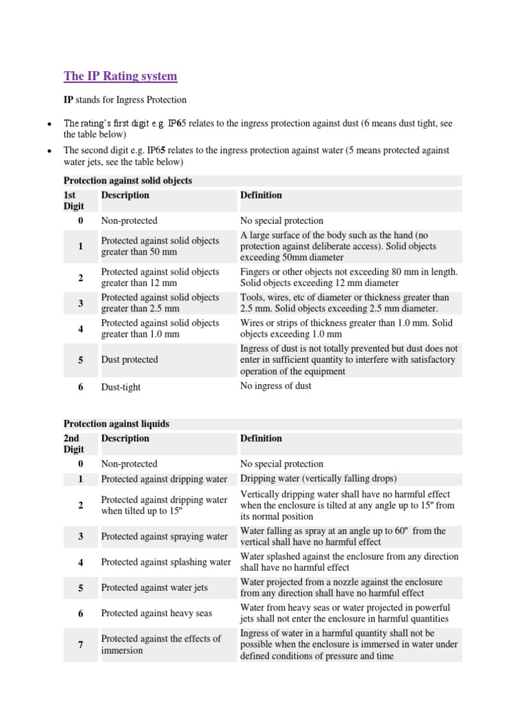 Ip6 Standard | PDF | Drop (Liquid) | Dust
