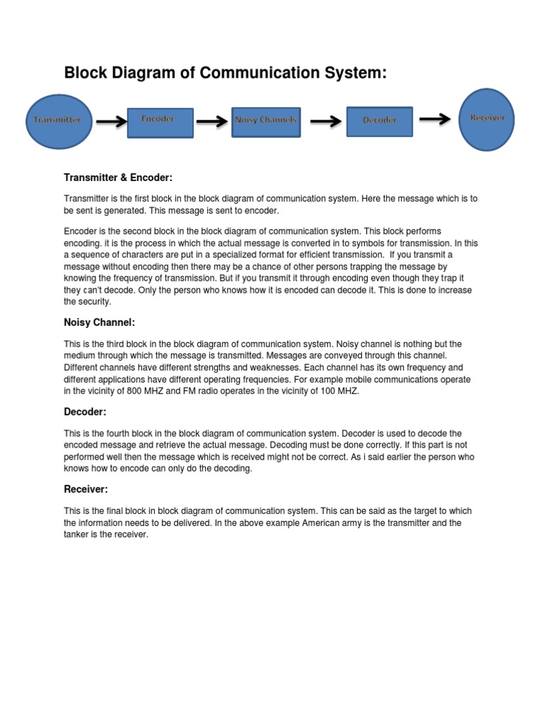 Block Diagram of Communication System | PDF | Communications System ...