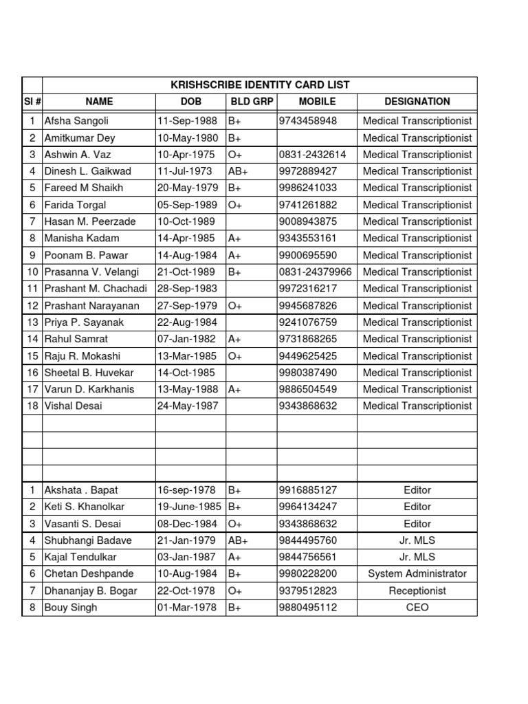 Krishscribe Identity Card List: SL# Name DOB BLD GRP Mobile Designation ...