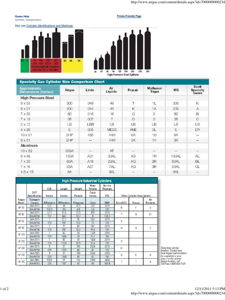 Also See Cylinder Identifications and Markings.: Gases Help | PDF ...