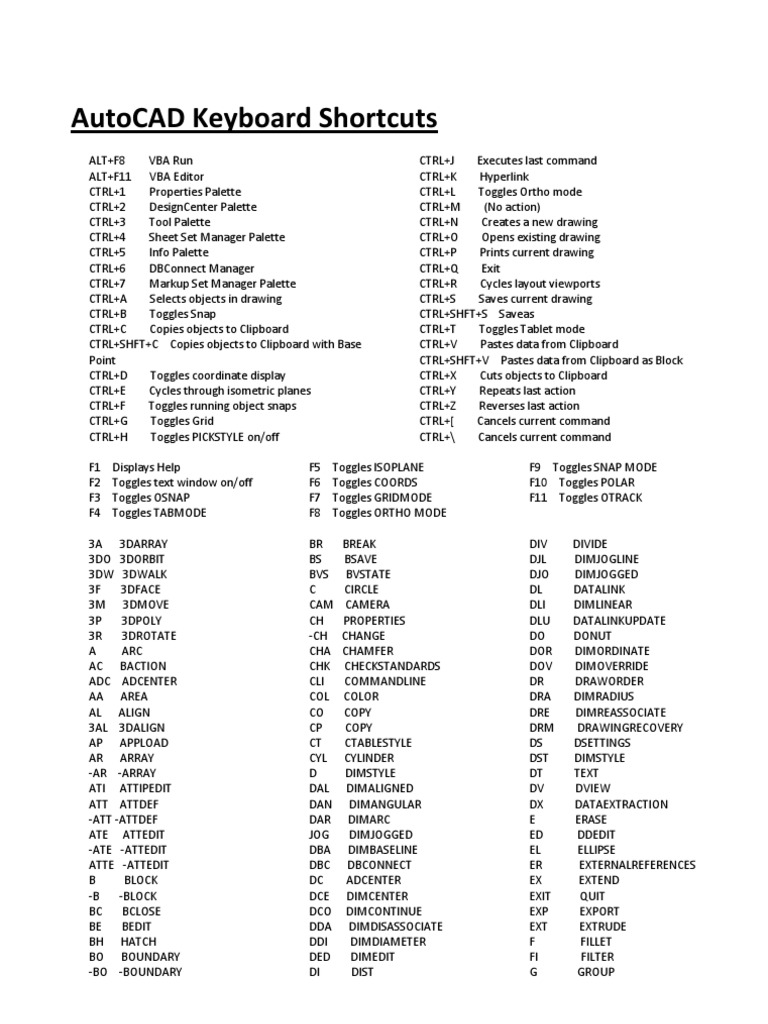 AutoCAD Keyboard Shortcuts | PDF