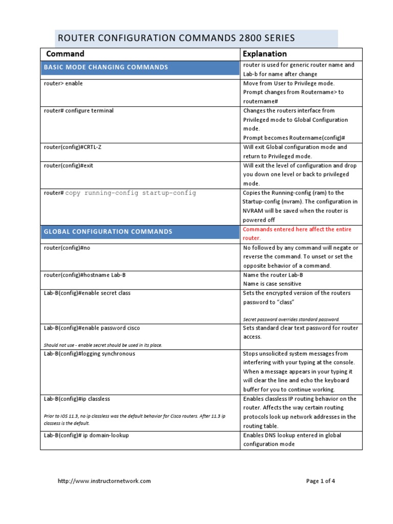 Cisco Router Configuration Commands | Ip Address | Routing Cisco Router Configuration Commands | Ip Address | Routing