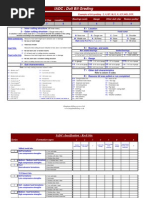 INF1D | PDF | Identity Document | Driver's License