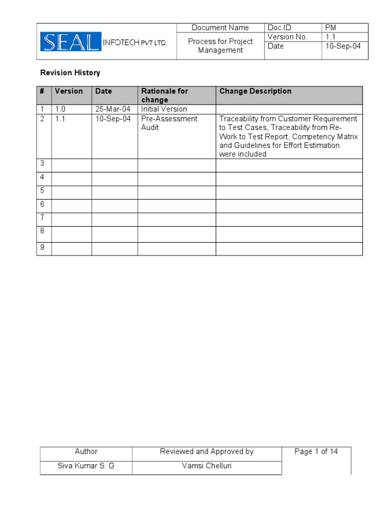 Process For Project Management Pdf Project Management Software