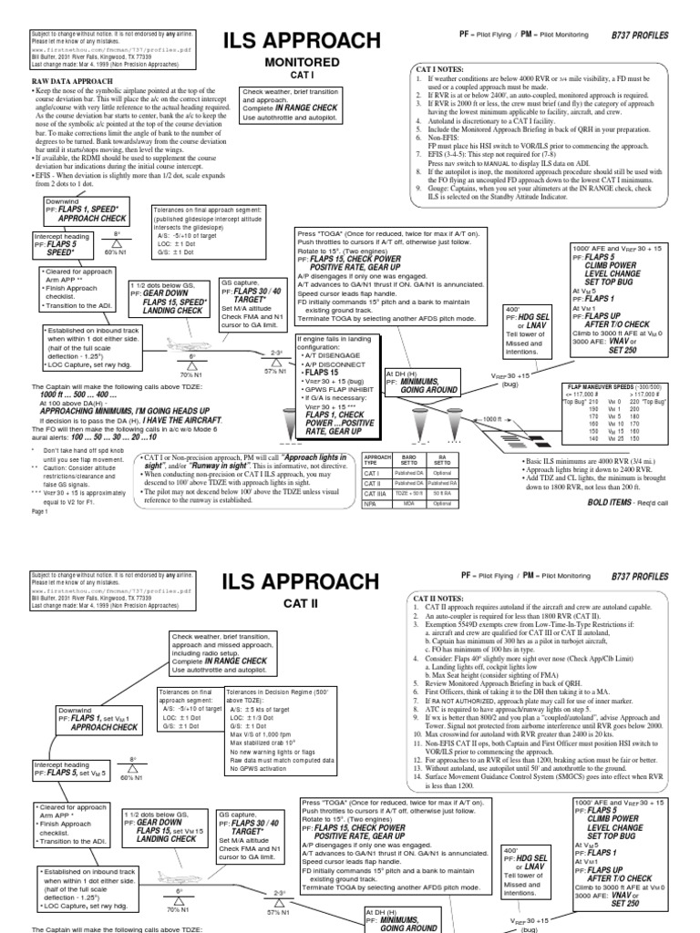 Ils Approach: Monitored