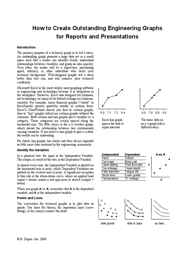 How To Create Outstanding Engineering Graphs For Reports and ...
