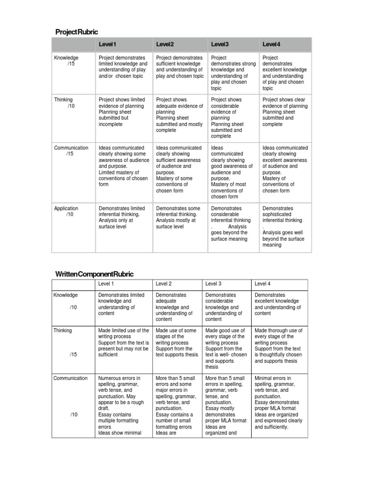 Hamlet Project Rubric | PDF | Understanding | Knowledge