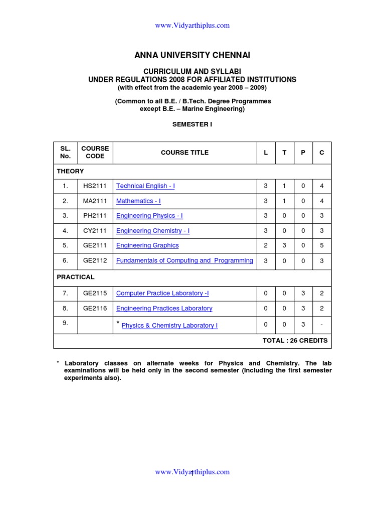 Anna University BE B Tech First Semester Syllabus Under Regulation 2008