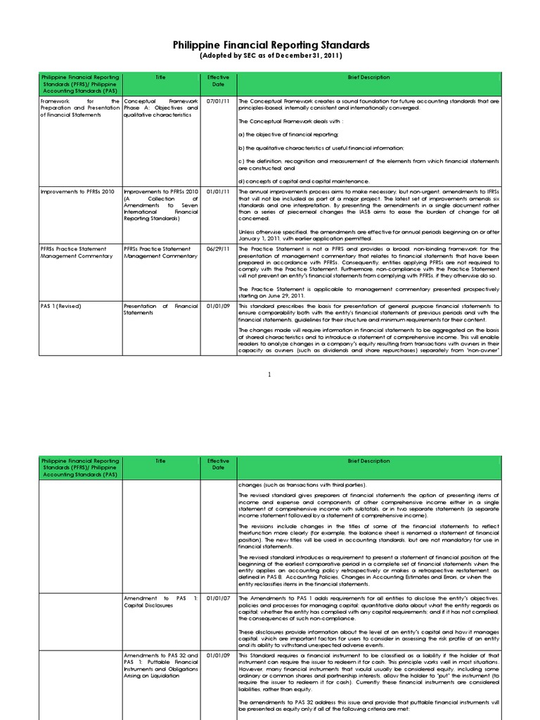 Philippine Financial Reporting Standards Overview | PDF