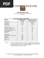 Copper Pipe Friction Loss Chart Metric | PDF | Plumbing | Home Appliance