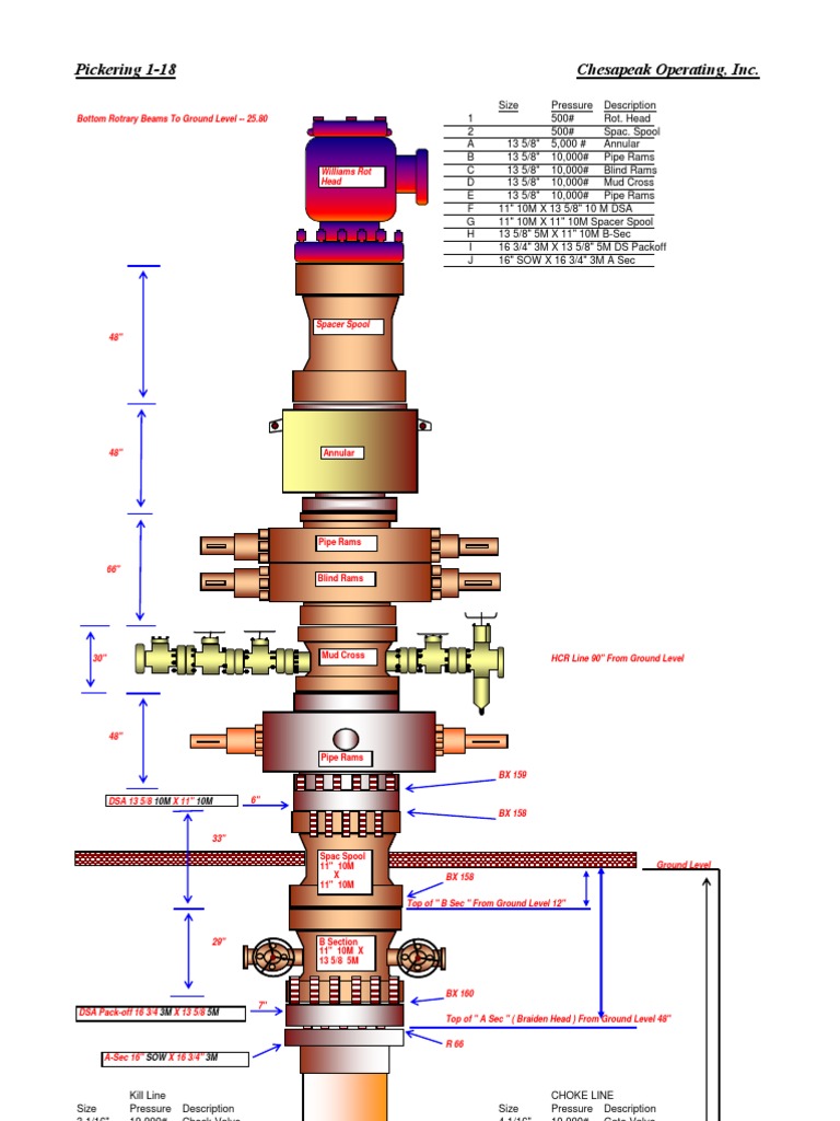 Choke Manifold | PDF | Hydraulic Engineering | Mechanical Engineering