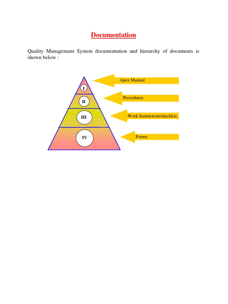 Documentation: Quality Management System Documentation and Hierarchy of ...