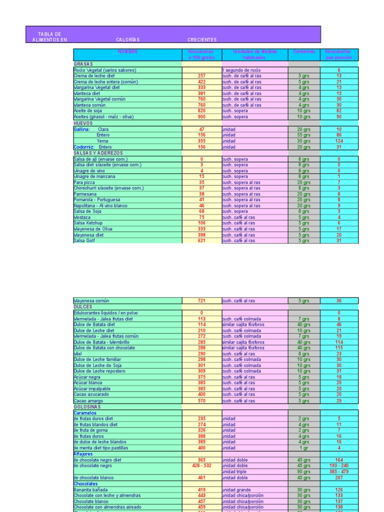Tabla De Calorías De Alimentos Imprimible En Formato Pdf