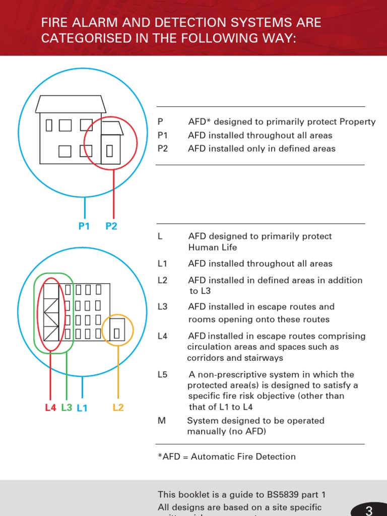 Fire Detection BS 5839 Summary | Smoke | Elevator
