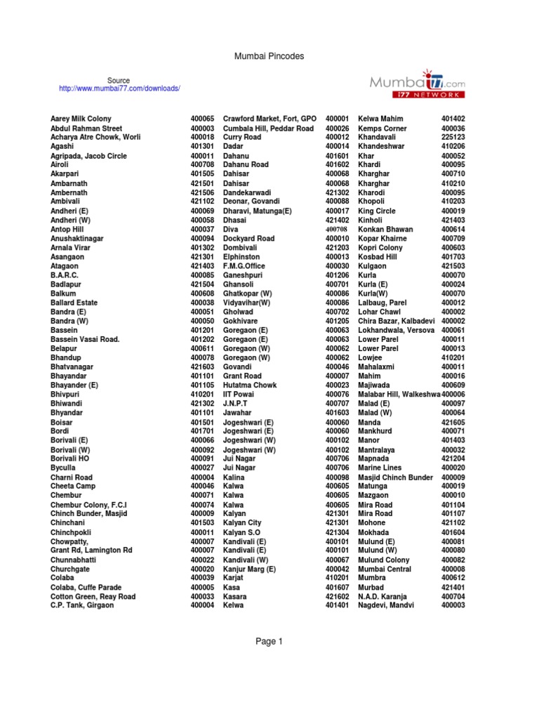 Pin Codes | PDF