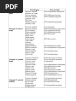 Steroid Potency Chart | PDF | Topical Medication | Organic Compounds