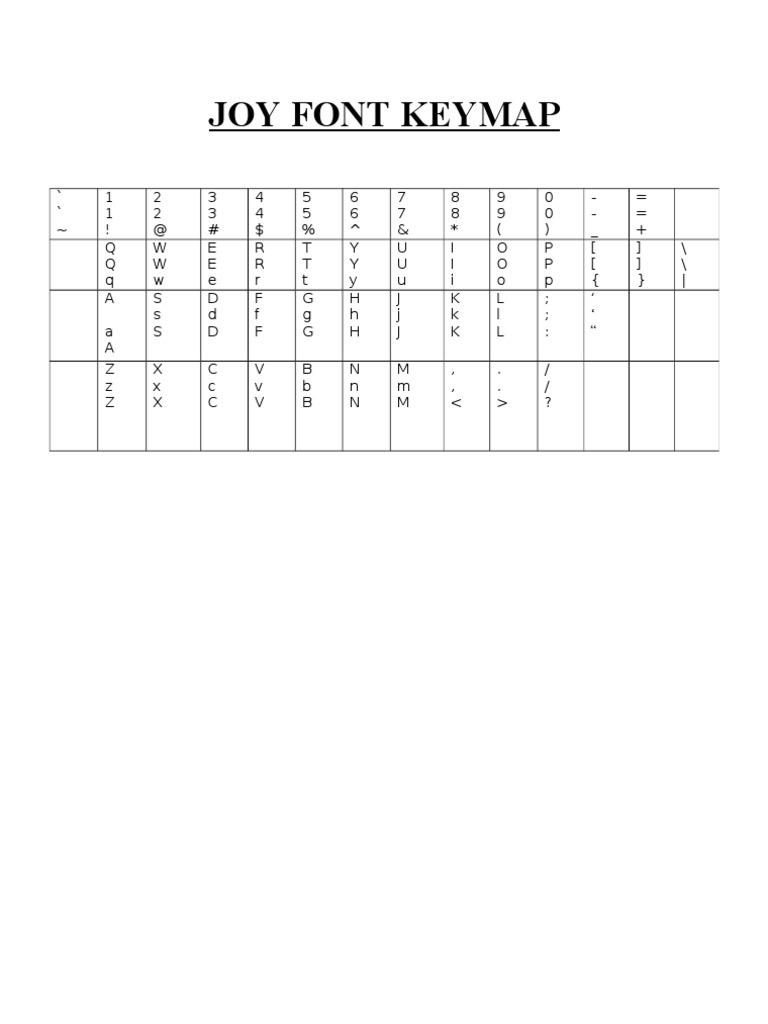 Joy Font Keymap | PDF | Cocina, comidas y vino | Métodos y materiales de enseñanza