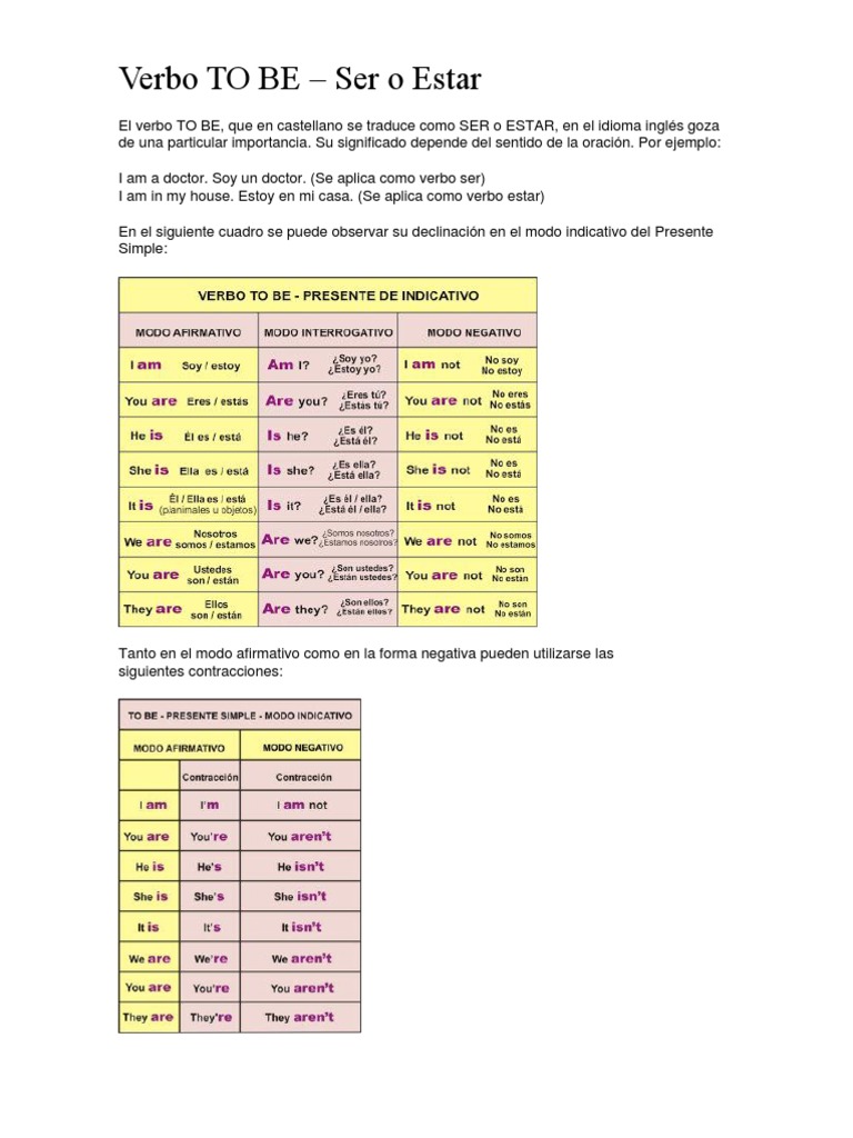 Verbo TO BE: Uso y Plurales en Inglés | PDF | Verbo | Sustantivo