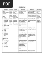 Nursing Care Plan Deficient Knowledge | PDF | Health Care | Clinical ...