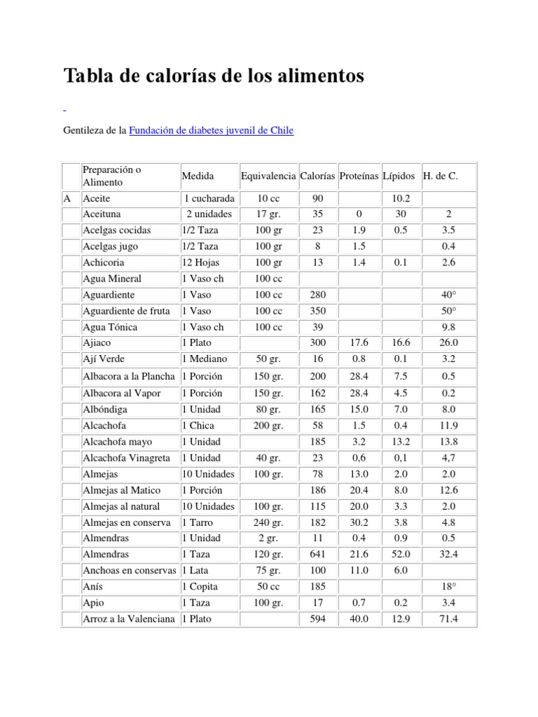 Tabla de Calorías de Los Alimentos | PDF | Alimentos | Cocina