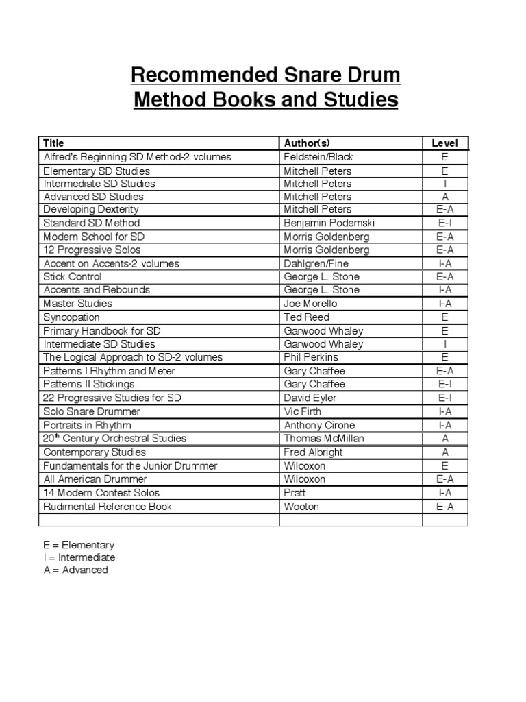 Recommended Snare Drum Method Books | PDF | Drum Kit | Music Technology
