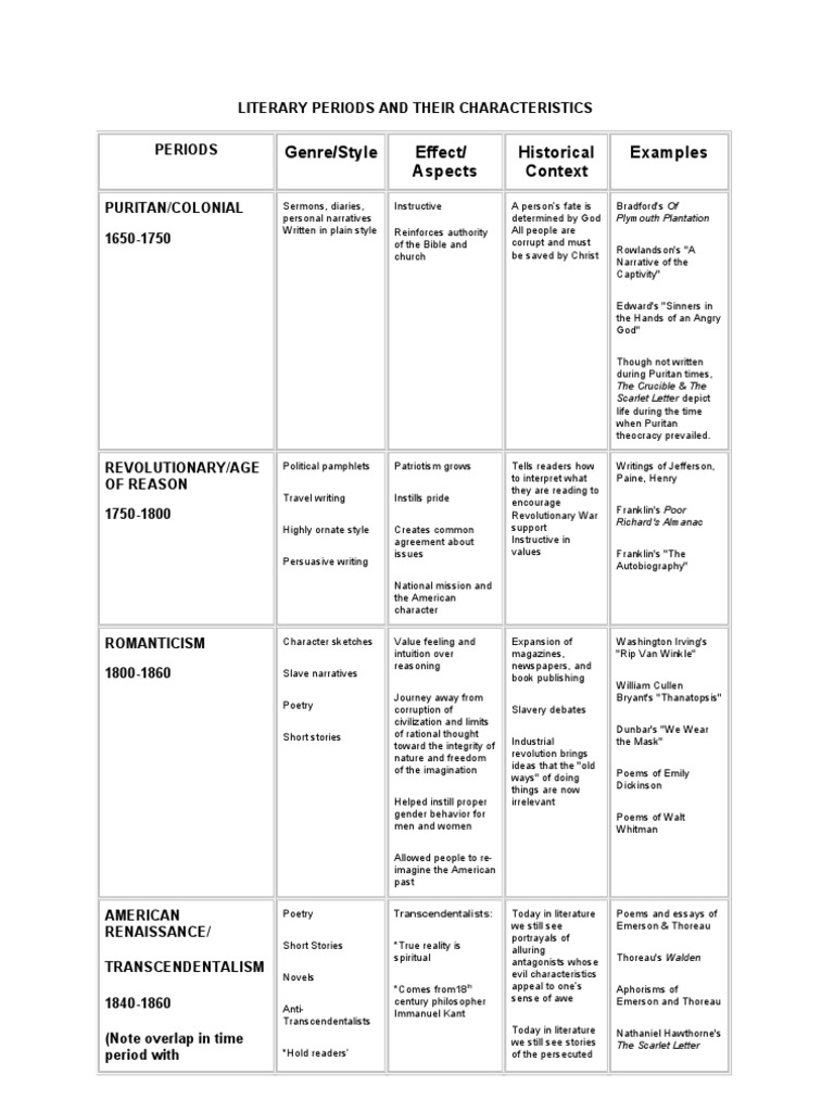 Overview of Literary Periods | PDF | Henry David Thoreau | Romanticism