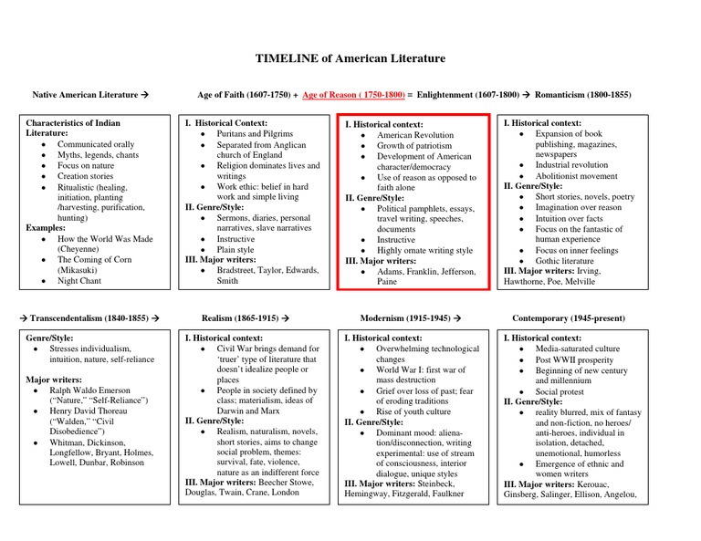 American Literature Historical Timeline | PDF | Classics | General Fiction