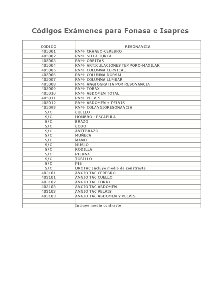 Códigos Fonasa para Exámenes de Imágenes | PDF