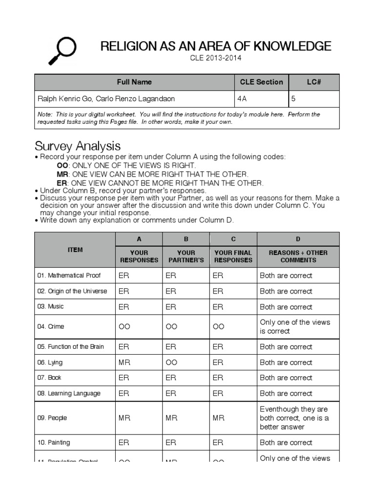 Religion Knowledge Survey Analysis | PDF | Career & Growth