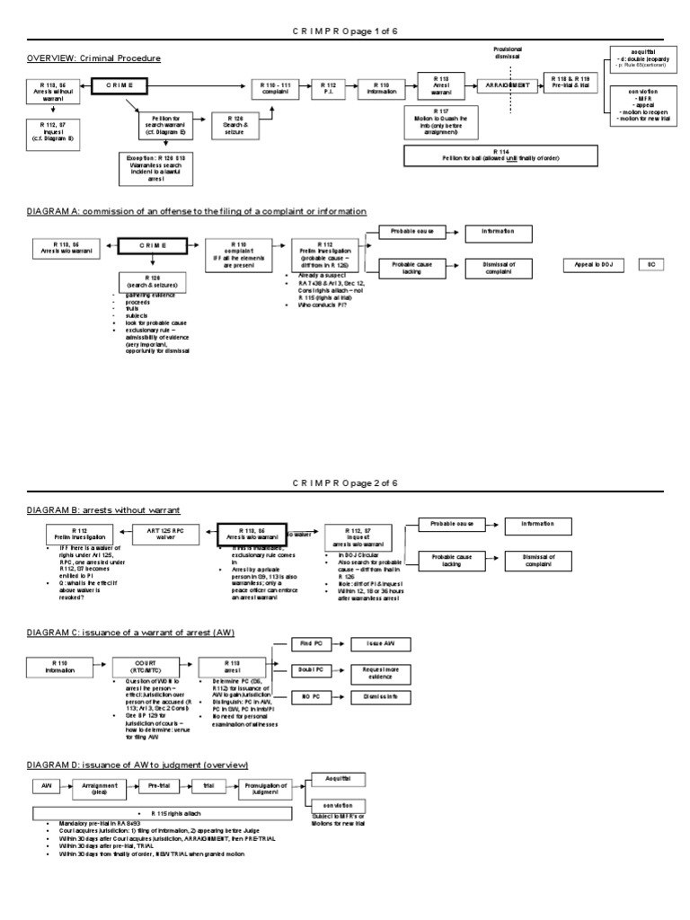 Crimpro Flowcharts | PDF | Search Warrant | Arrest