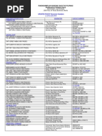 BFP Command Group Directory | PDF