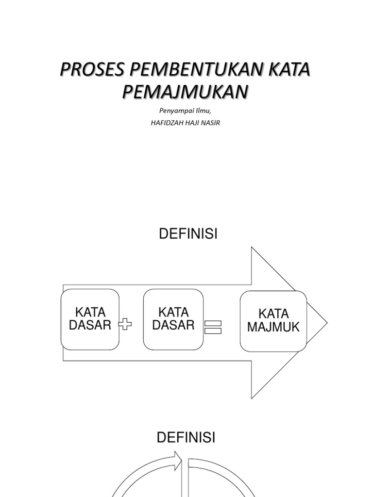 Proses Pemajmukan dalam Bahasa Melayu | PDF