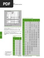 Fiberglass Flange Torque Specifications | PDF | Equipment | Machines