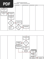 Flujogramas Ventas | PDF