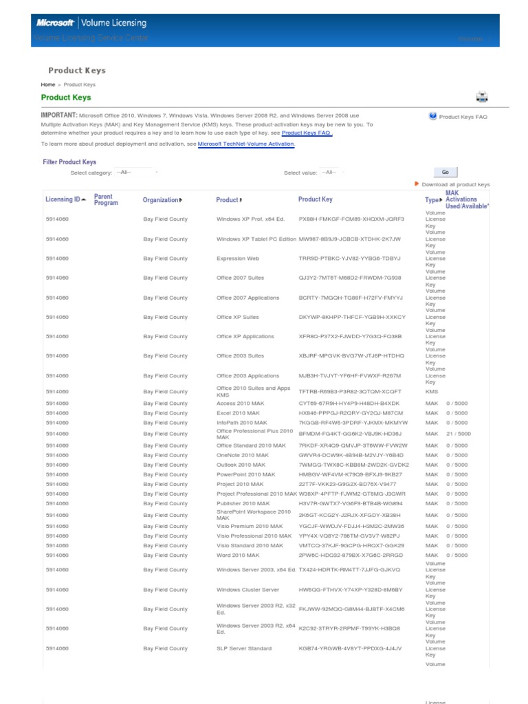 Microsoft License Keys | PDF | Computer Related Introductions | System ...