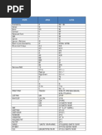 Amadeus Commands Cheat Sheet | PDF