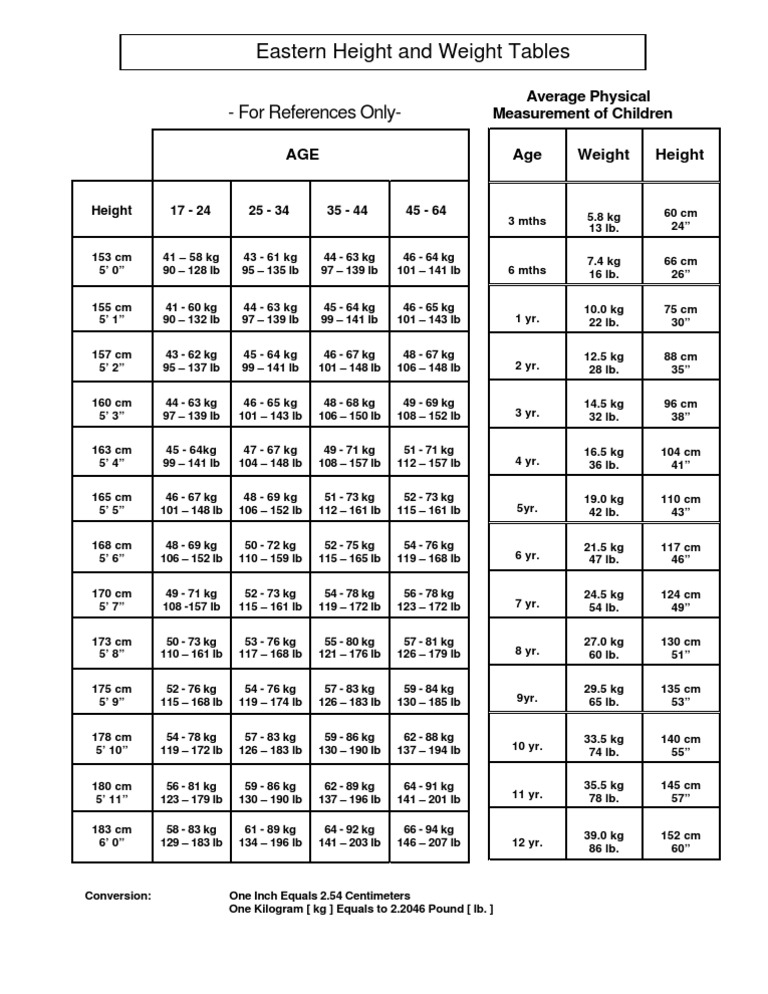 Eastern Height and Weight Guidelines | PDF