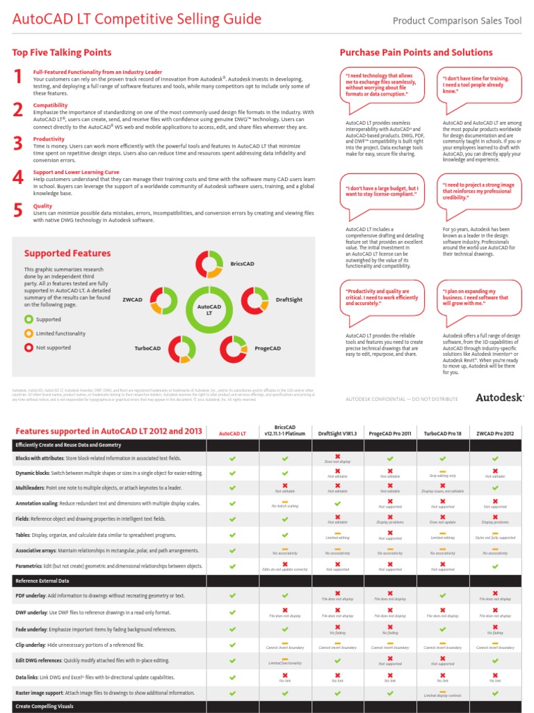 MATRIX AutoCAD LT - Bricscad - ZWcad - TurboCAD - ProgeCAD - DraftSight ...
