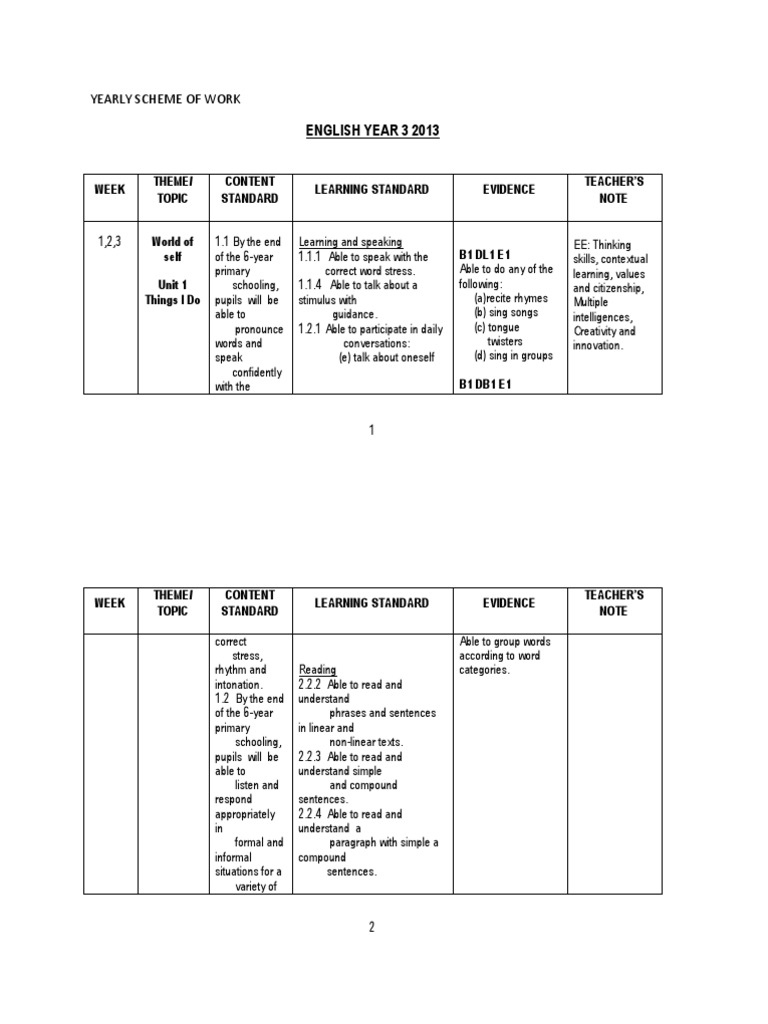 Yearly Scheme of Work English Year 3 KSSR 2013 Shared by Illina | PDF ...