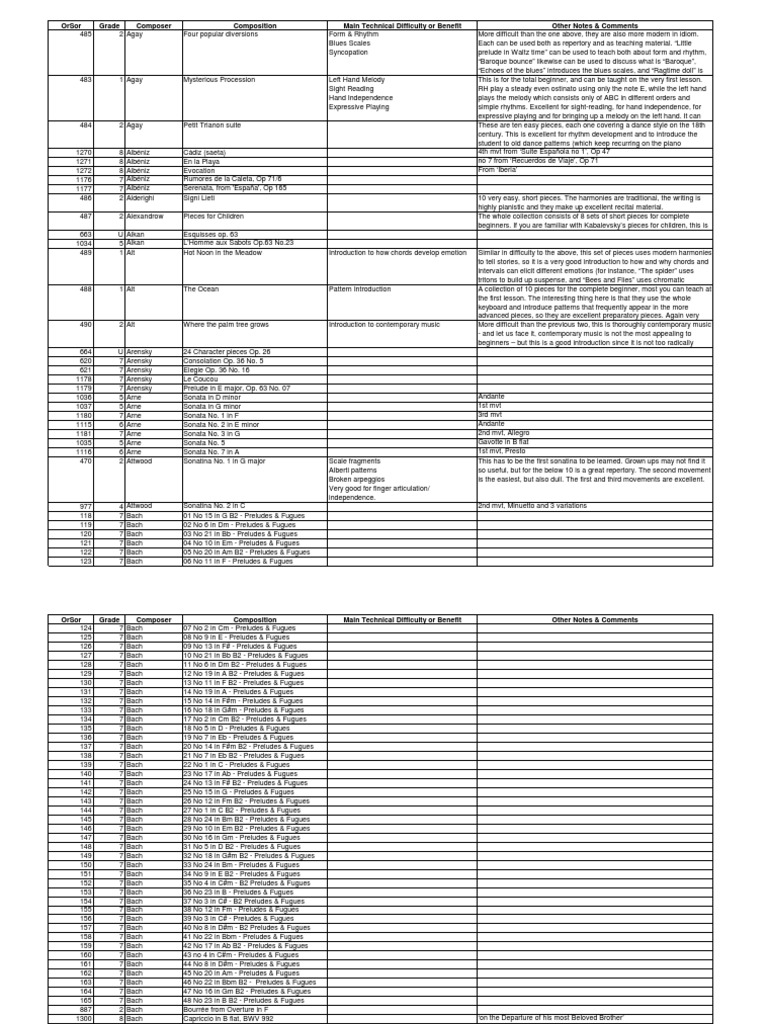 Orsor Grade Composer Composition Main Technical Difficulty or Benefit ...