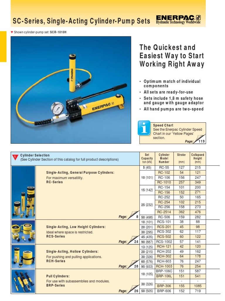 Enerpac Hand Pumps With Jacks | PDF | Energy Technology | Engines