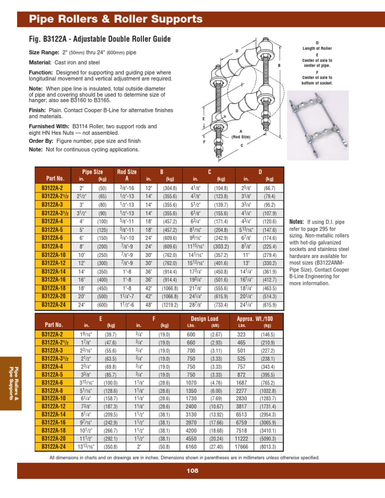 Adjustable Double Roller Guide Specs | PDF | Pipe (Fluid Conveyance ...